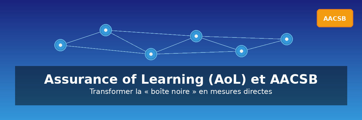 Assurance of Learning (AoL) et AACSB : Comment l’évaluation intra ...